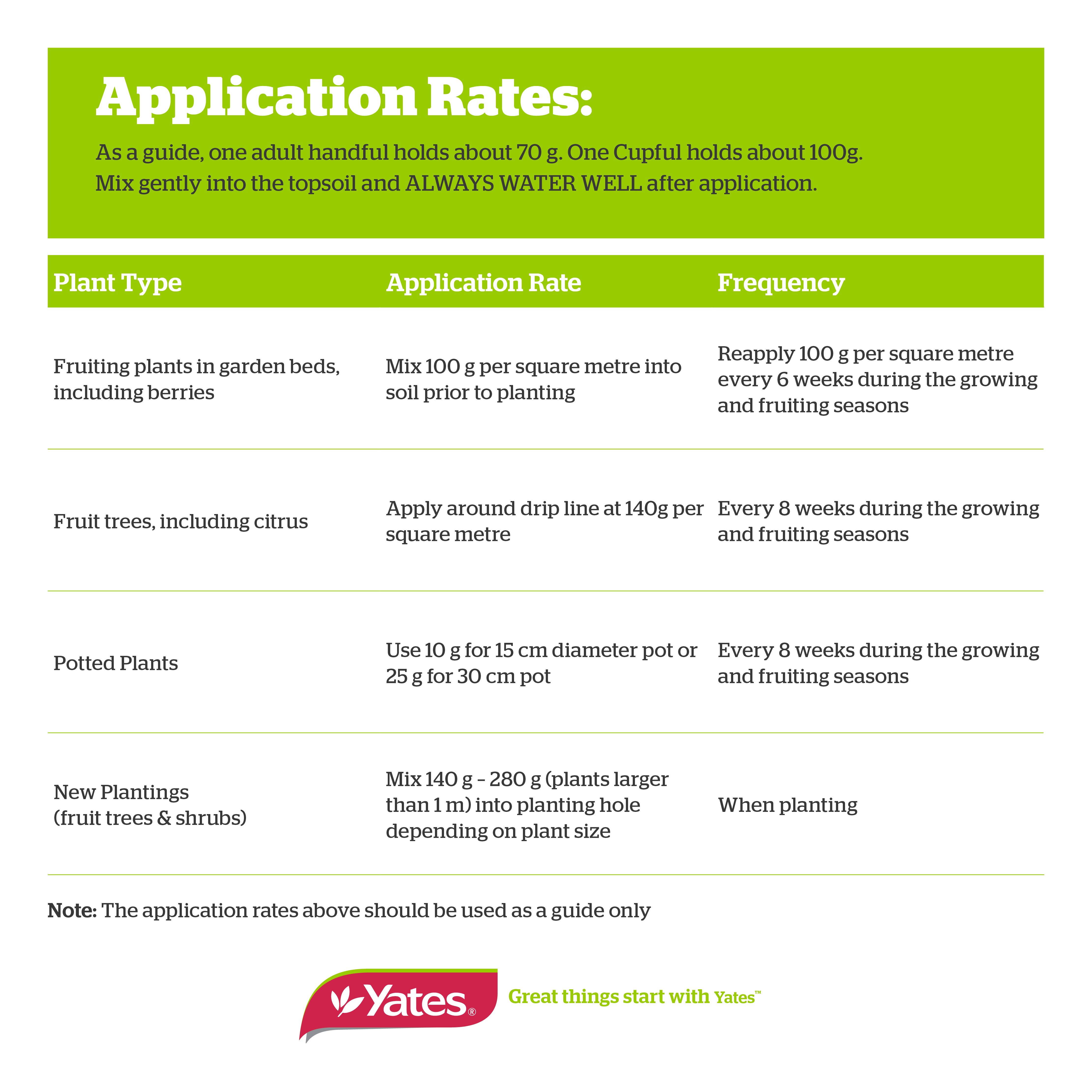 Yates 7kg Thrive Natural Citrus & Fruit Organic Based Pelletised Plant Food