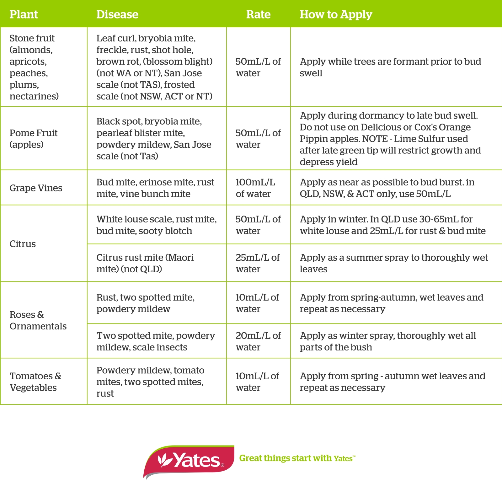 Yates 500mL Lime Sulfur