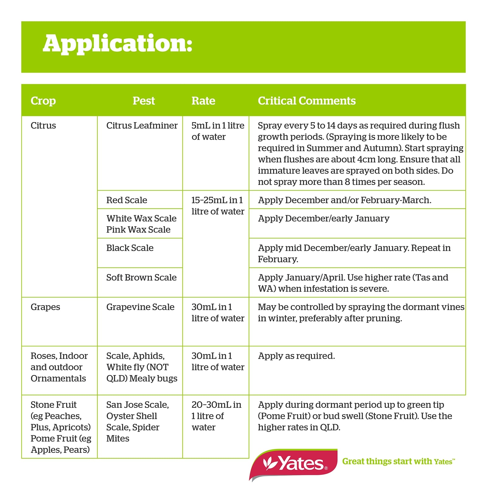 Yates 500mL PestOil Concentrate