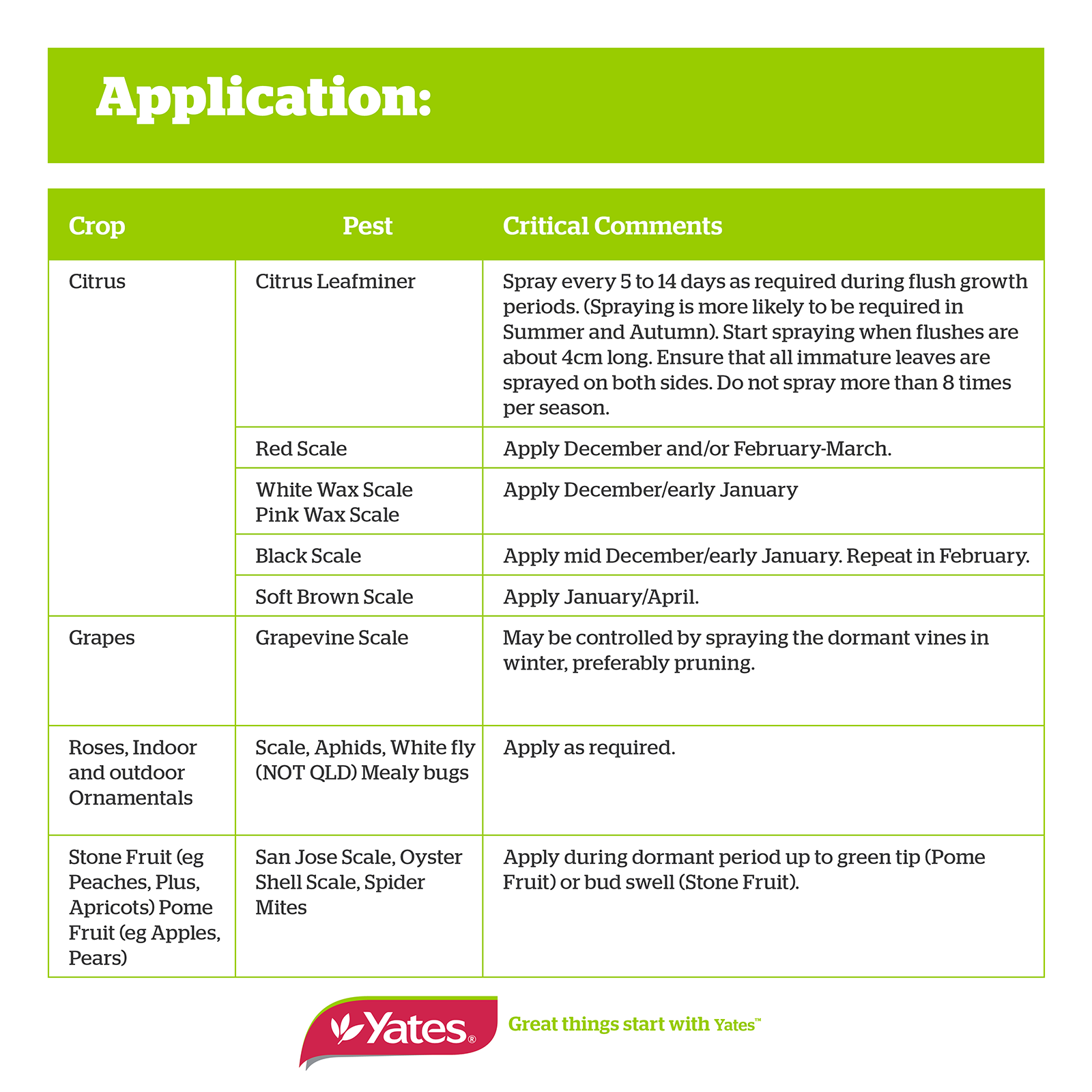 Yates 200mL PestOil Concentrate