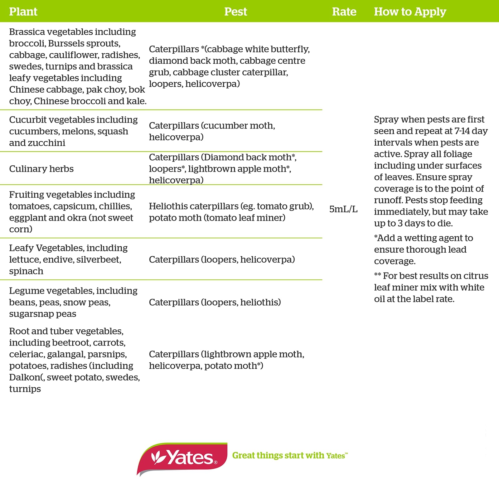 Yates 200mL Success Ultra Insect Control
