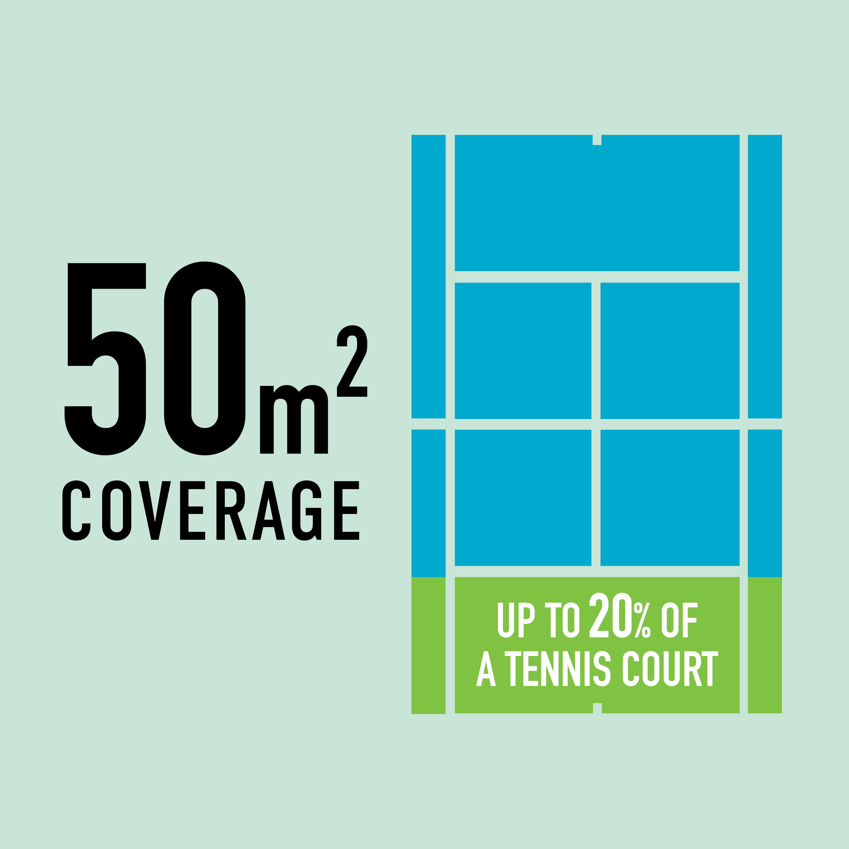 Munns Professional Buffalo & All Lawns Starter Fertiliser