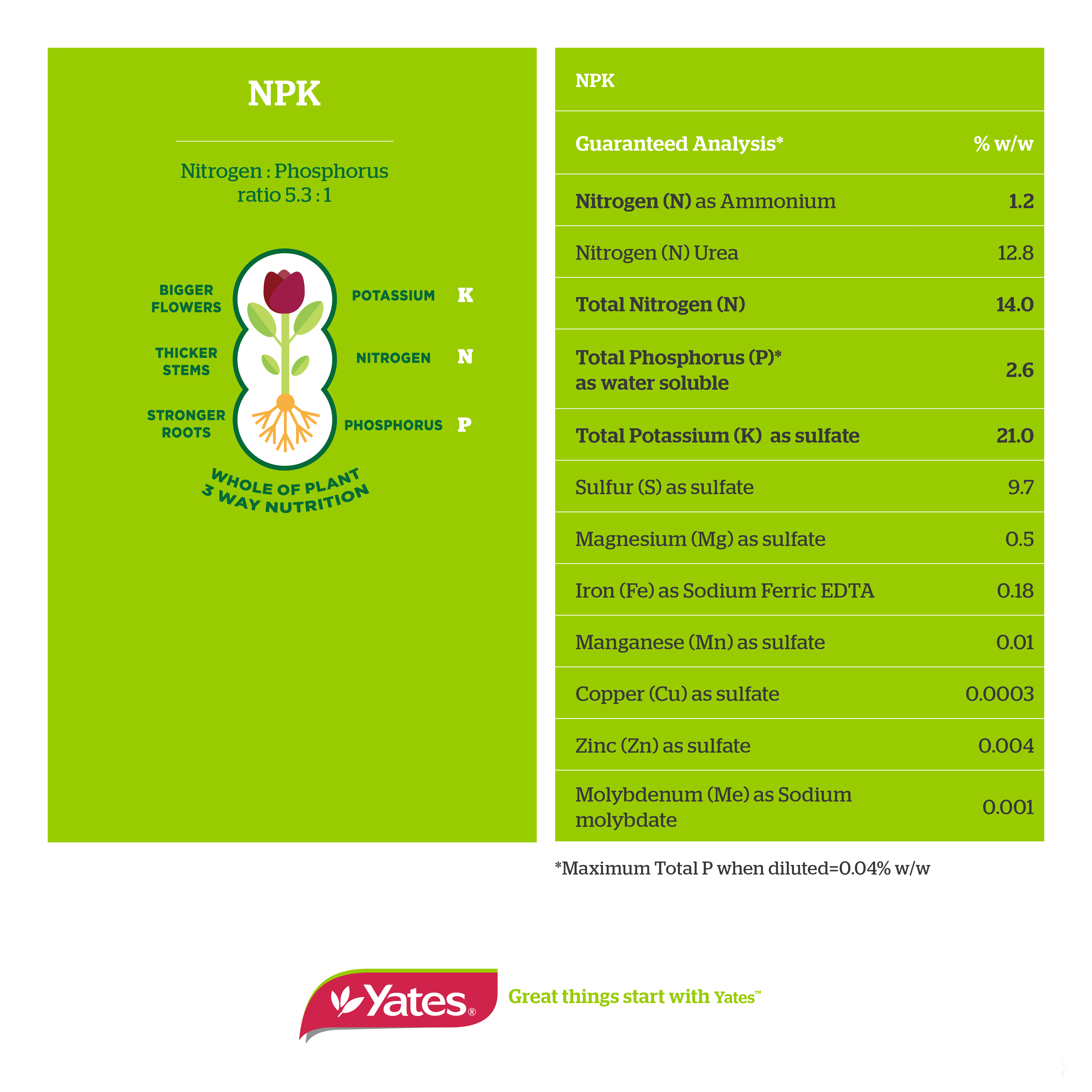 Yates 1kg Thrive Flower & Fruit Soluble Plant Food