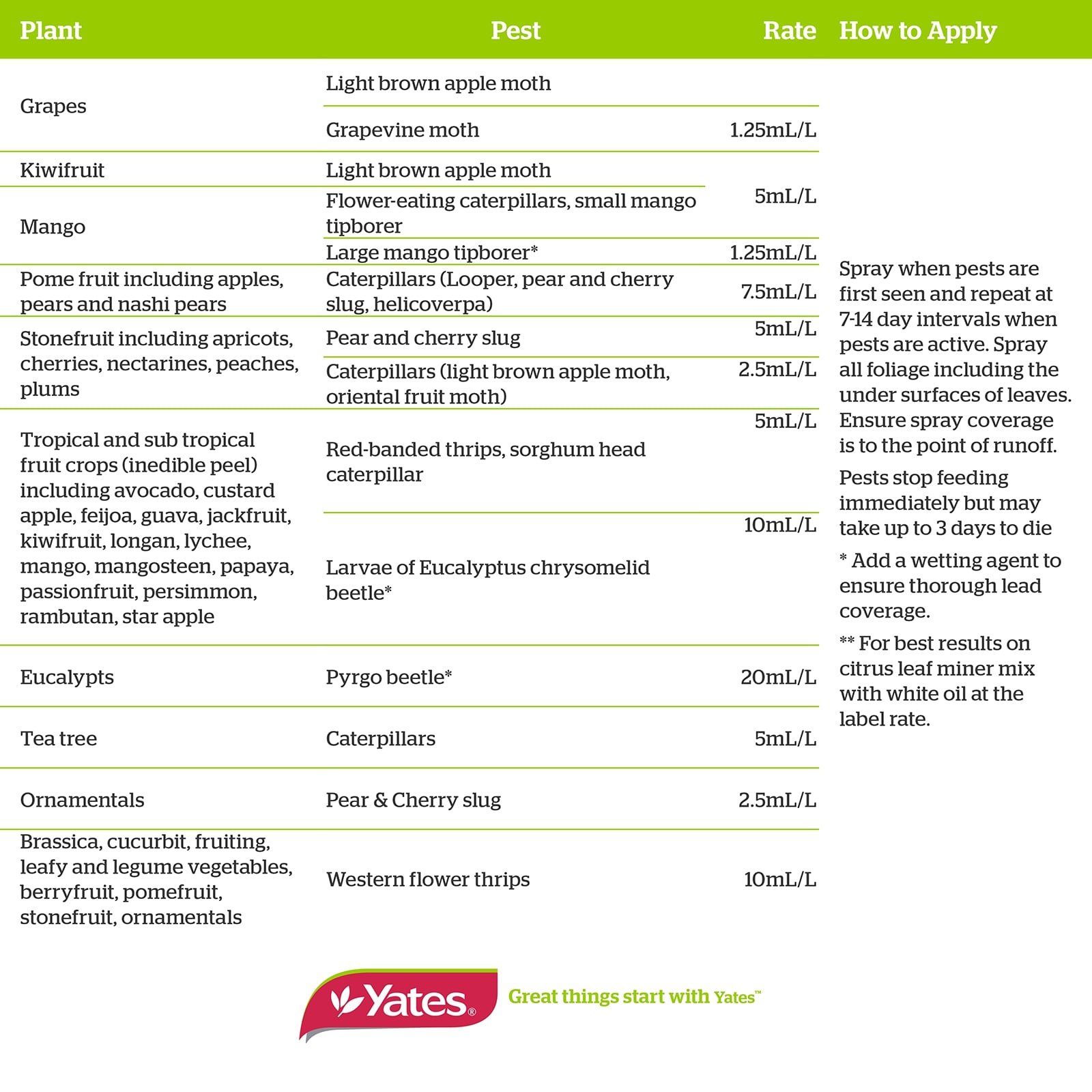 Yates 200mL Success Ultra Insect Control