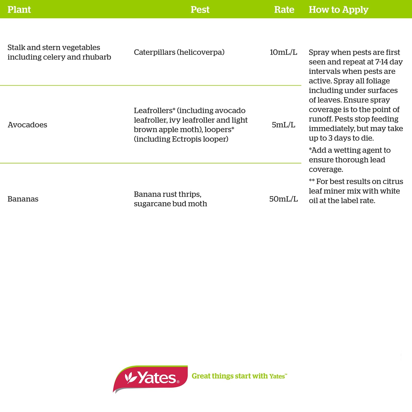 Yates 200mL Success Ultra Insect Control